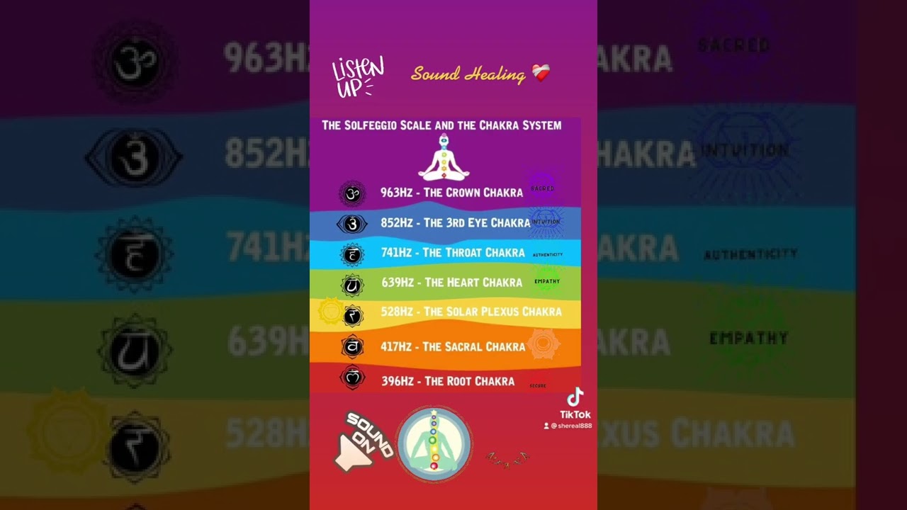 Quick look at the frequencies that heal our chakras! #frequency #healingmusic #chakrameditation