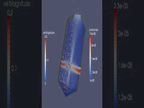 Nano-particles in CIJR | Nanotechnology Conferences