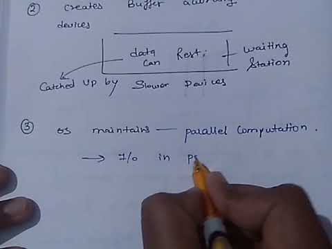 SPOOLING ( O.S)