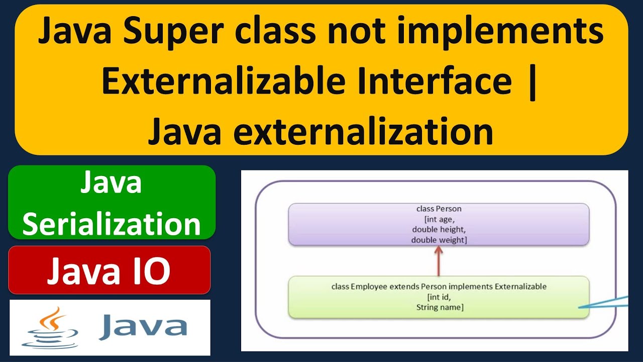 Java Super class not implements Externalizable Interface | Java externalization | Java IO