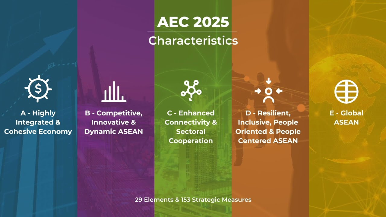 Mid Term Review AEC blueprint 2025