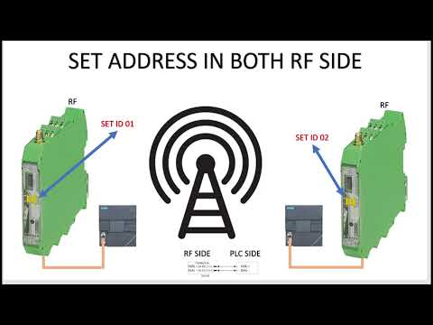 RAD-2400-IFS PHONIX Confriguration on RS485.Wireless transfer data.