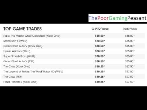 GameStop's Store Credit Trade Values Of Their 2015 Top Game Trades