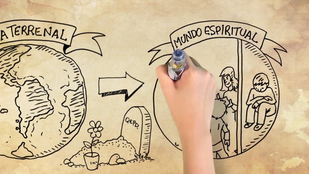 El plan de salvación: Resumen