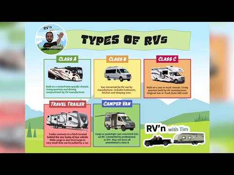 Ultimate RV Showdown: Class A, B, C vs Travel Trailer