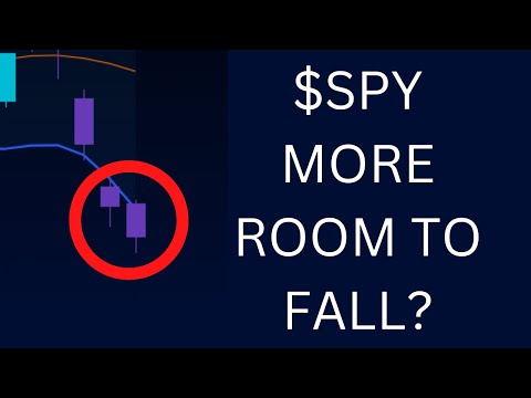 $370 SPY WITHIN 2 WEEKS? // SP500 Nasdaq 100 SPY Stock QQQ IWM Stock Market Analysis
