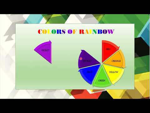 Physics- Colors in a Rainbow and Their Wavelengths (In English)