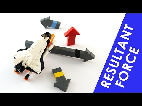 Resultant Force - GCSE Physics