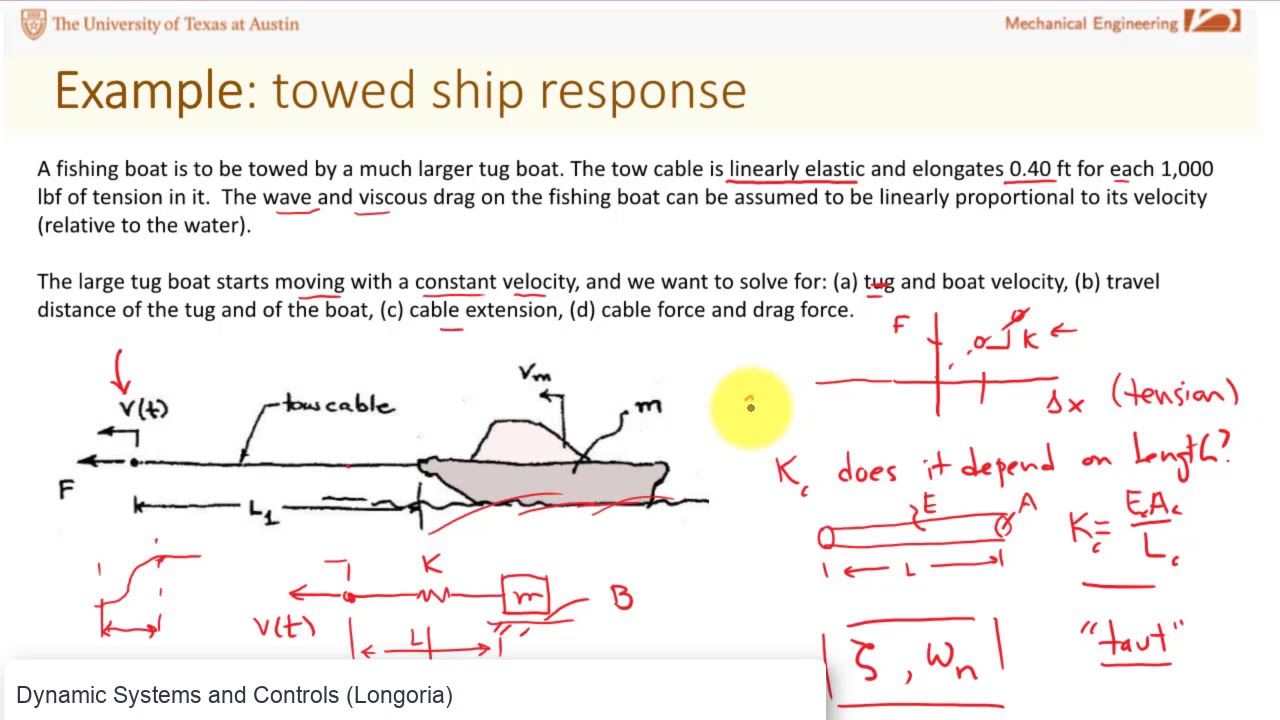 Examples of 2nd order system concepts