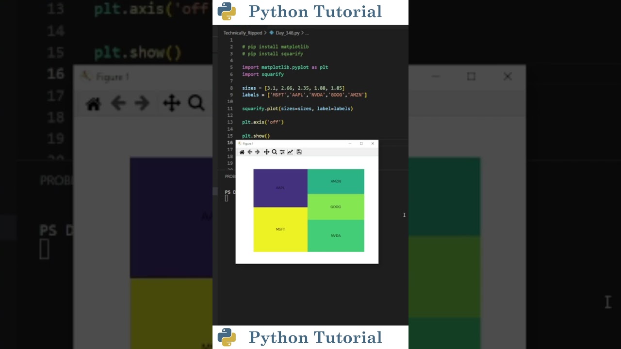 Create Treemaps With Python | Python Tutorial