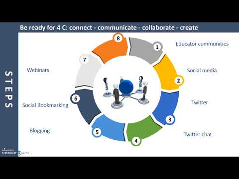 Building Your Personal Learning Network - Webinars