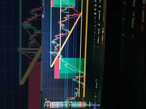practice chart in Nasdaq 100 index.15 min time frame