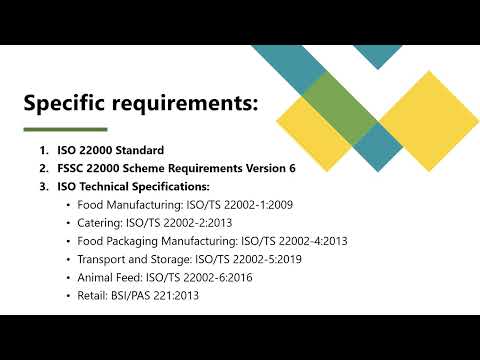 FSSC 22000 Certification Requirements