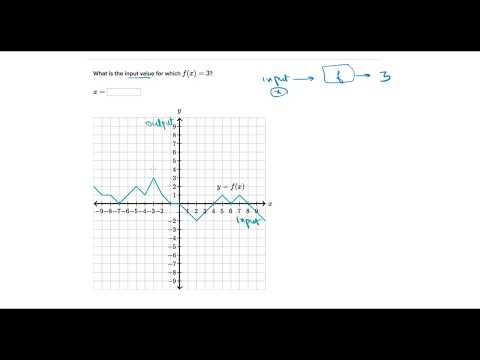 Matching an input to a function's output (graph) (Hindi) (video) | Khan Academy