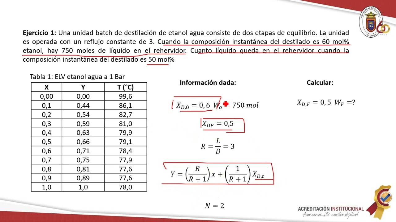 Destilación Batch multietapas