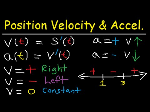 Calculus - Position Average Velocity Acceleration - Distance & Displacement - Derivatives & Limits