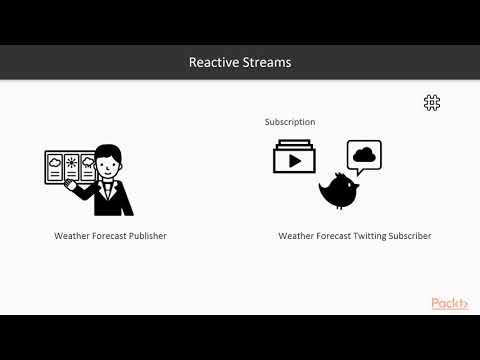 Learn Java Concurrency Multithread in Practice Overview Publisher Subscriber Subscriptns ...