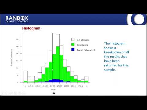 تفسير نتائج الريكاس RIQAS Report Interpretation
