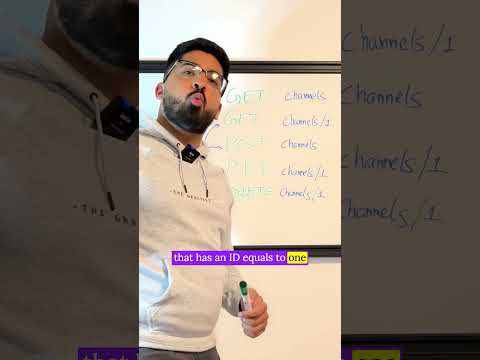 REST API Explained