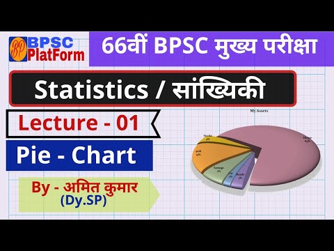 Pie Chart Explanation Video Lecture - BPSC Preparation: All subjects ...