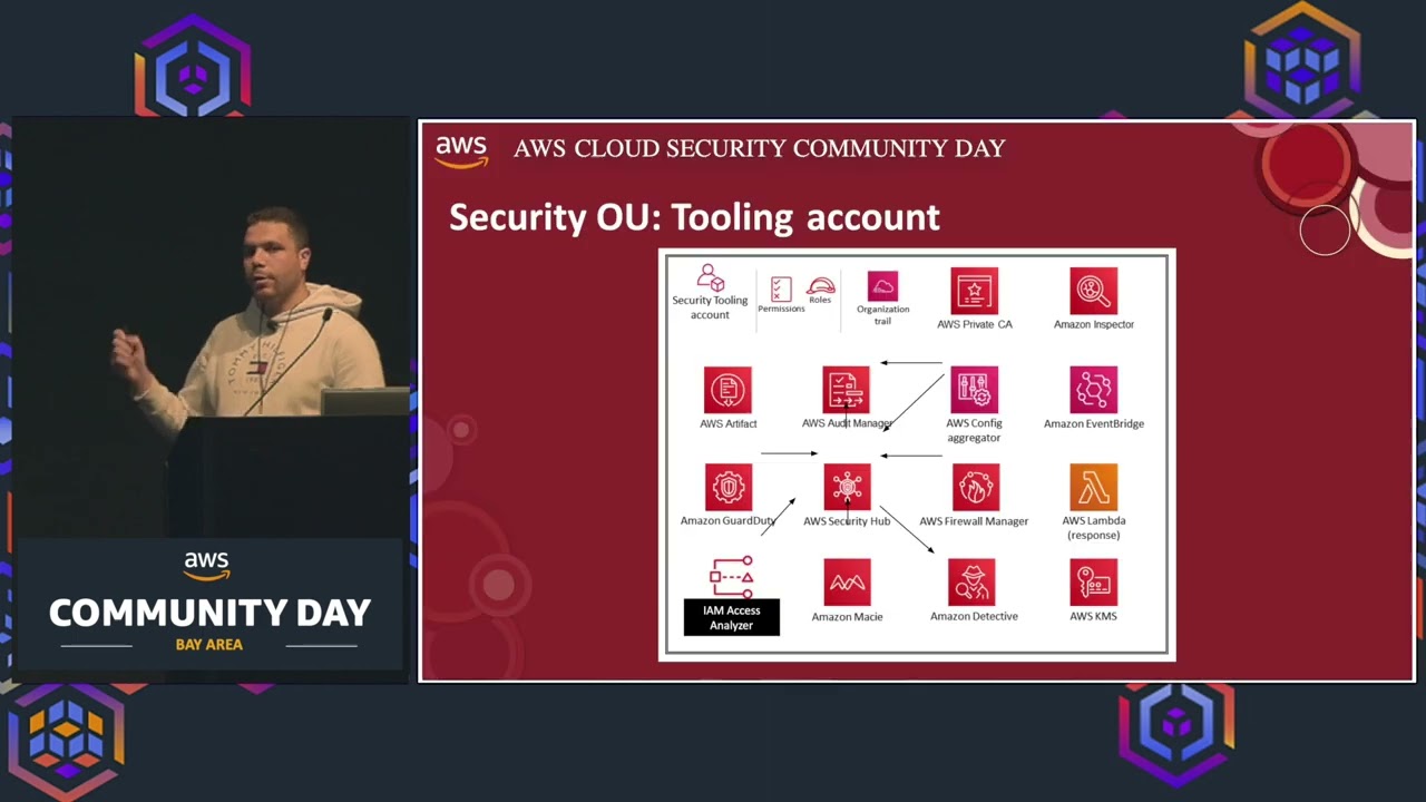 ACD23-1-12 AWS Security Reference Architecture: Visualize your security - Mohamed Wali