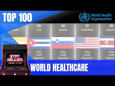 World Healthcare Rankings - WHO Top 100