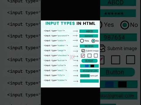 Input type in HTML #html5 #htmlfullcourse #htmlcss #javascript #programming #coding #java #python#js