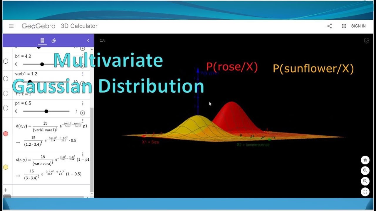Multivariate Gaussian Distribution (3D Visualization) [E5]