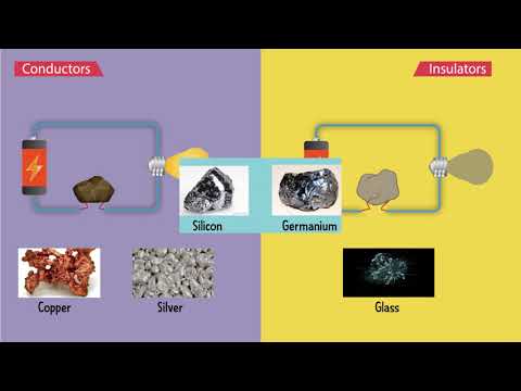 Diff Between conductors and semiconductors