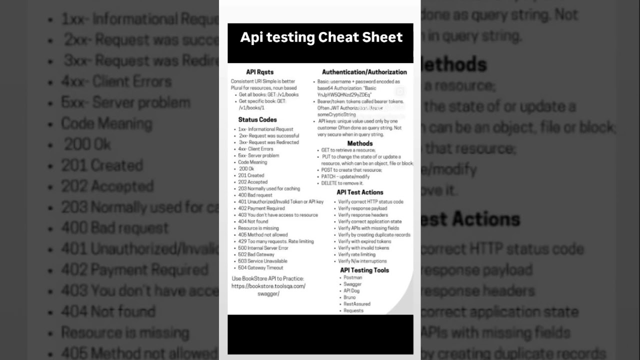API TESTING CHEAT SHEET | QA SDET