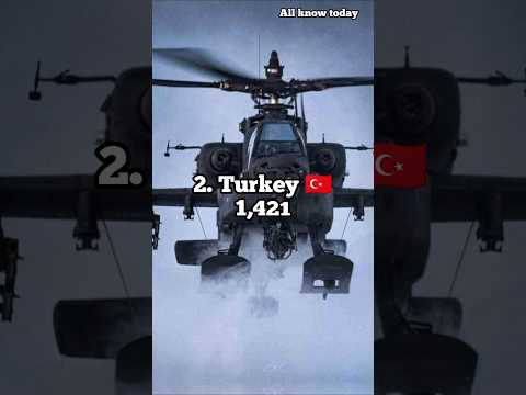 Top 5 countries with the most military drones in the world 😱😱 #shorts