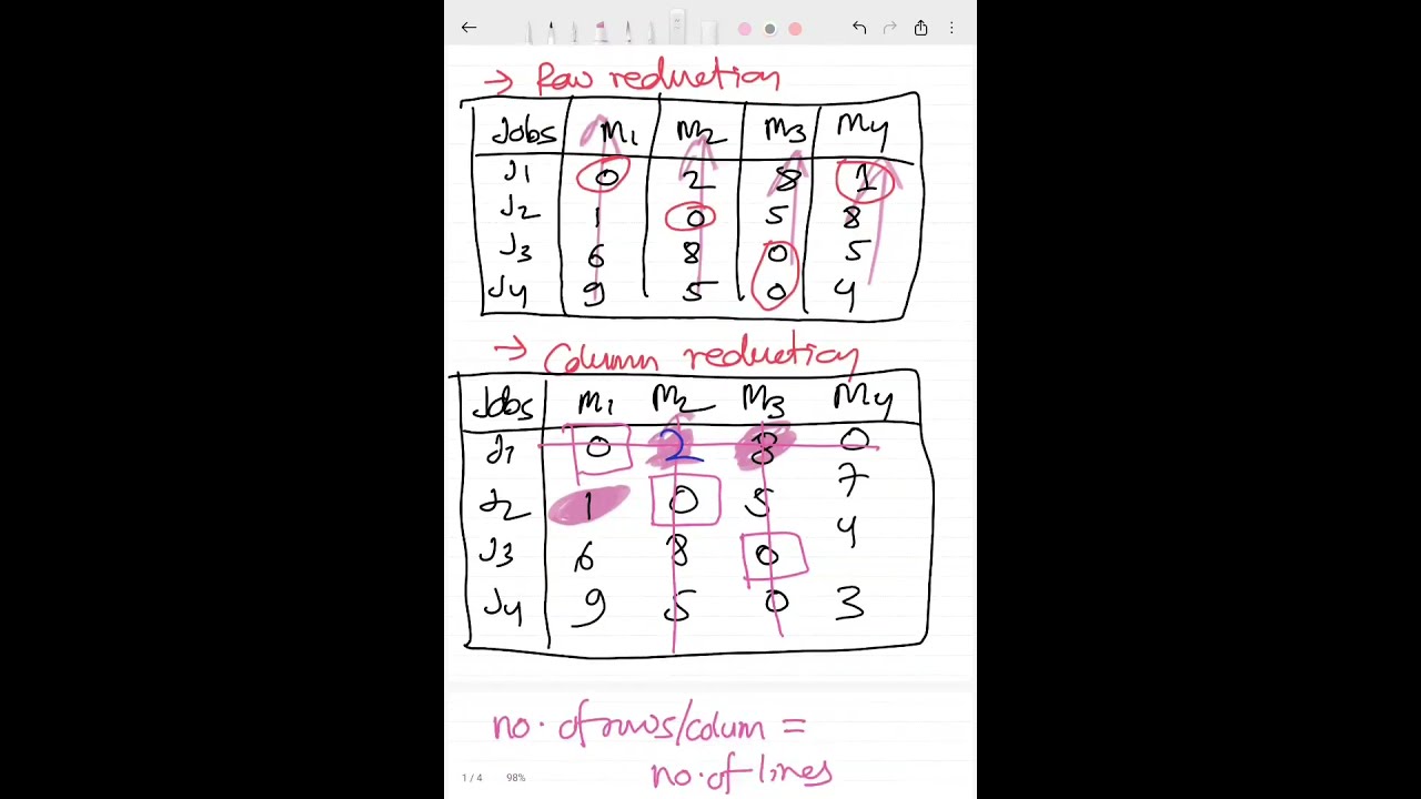 Assignment Model Solution (Step-by-Step)