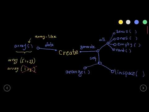 Learn Numpy Introduction {بايثون بالعربى} - Mind Luster
