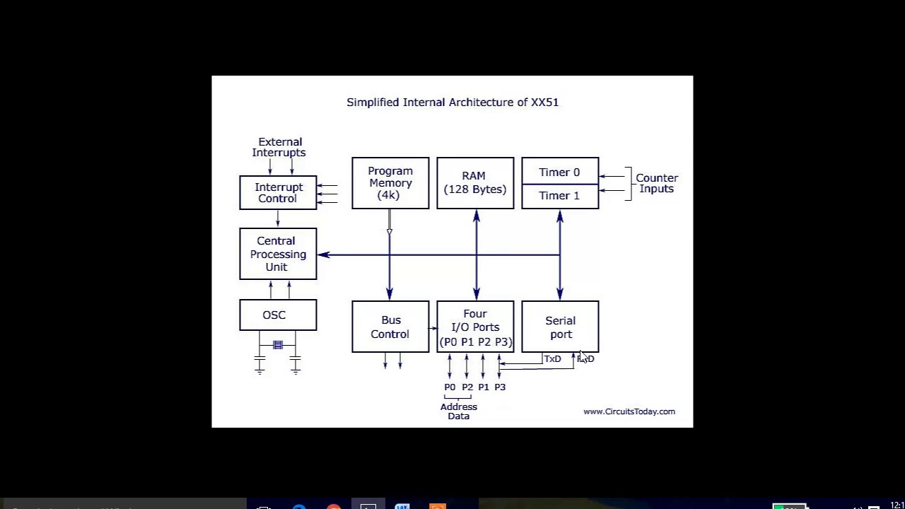 Embedded systems tutorial- 04||8051 Micro controller Architecture explanation||One Thought||