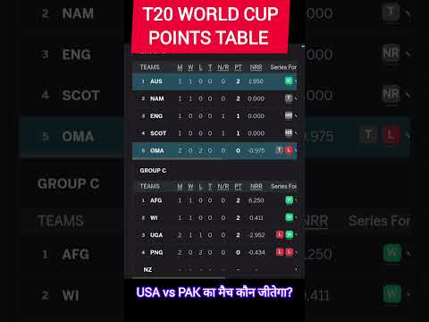 Points Table t20 world cup 2024 group B AUS vs OMN || #ausvsomn #t20worldcup2024 #pointstable2024