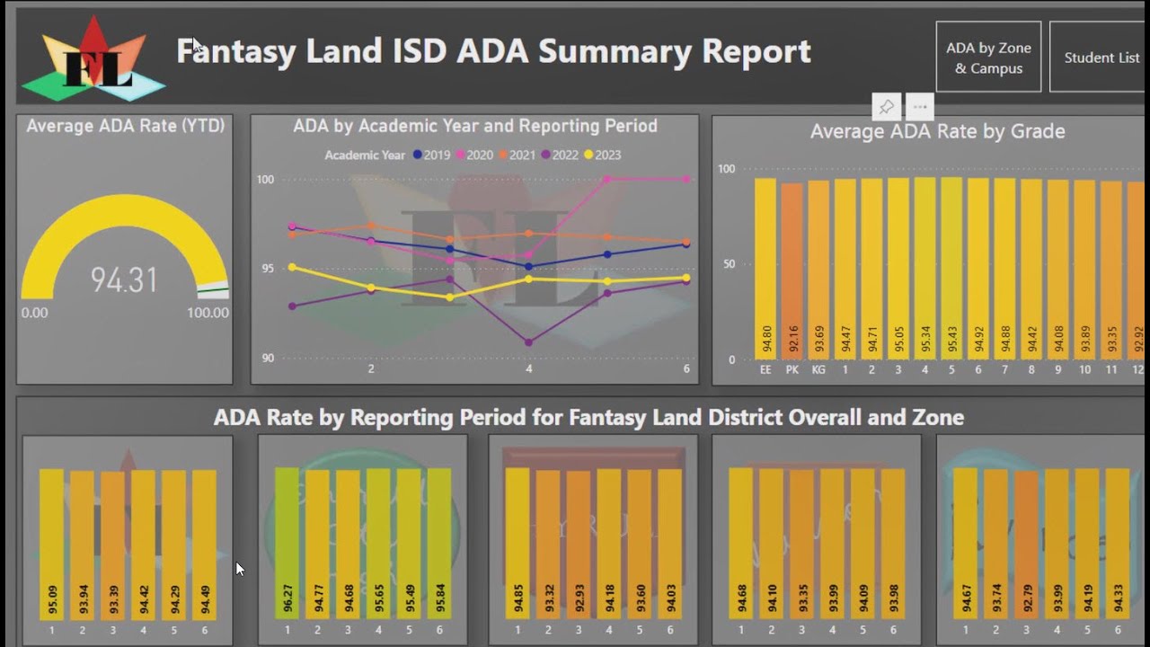 K-12 Average Daily Attendance Dashboard