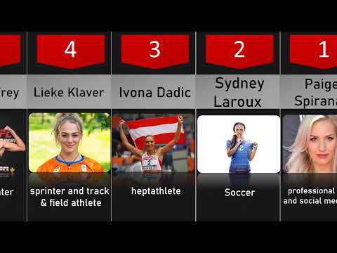 30 Most Popular and Beautiful Female Athletes
