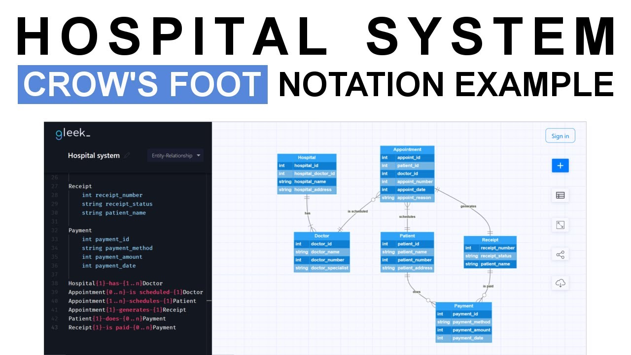 ER diagram Crow's foot example: Hospital management system