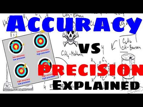 Accuracy Versus Precision - Explained