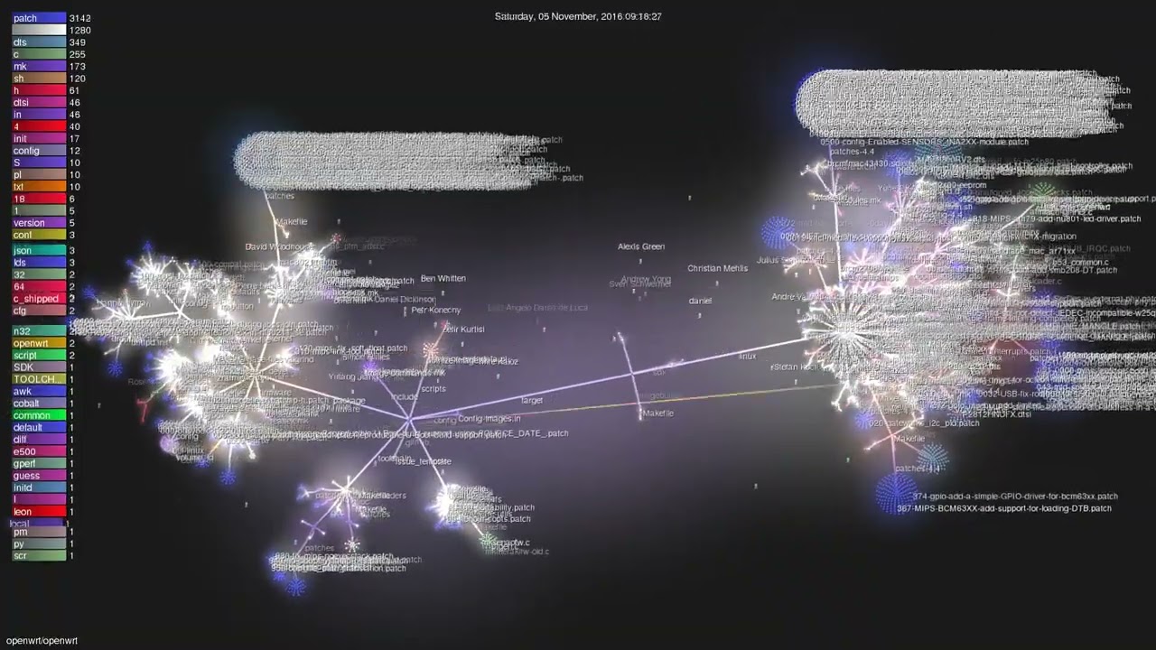 openwrt/openwrt - Gource visualisation