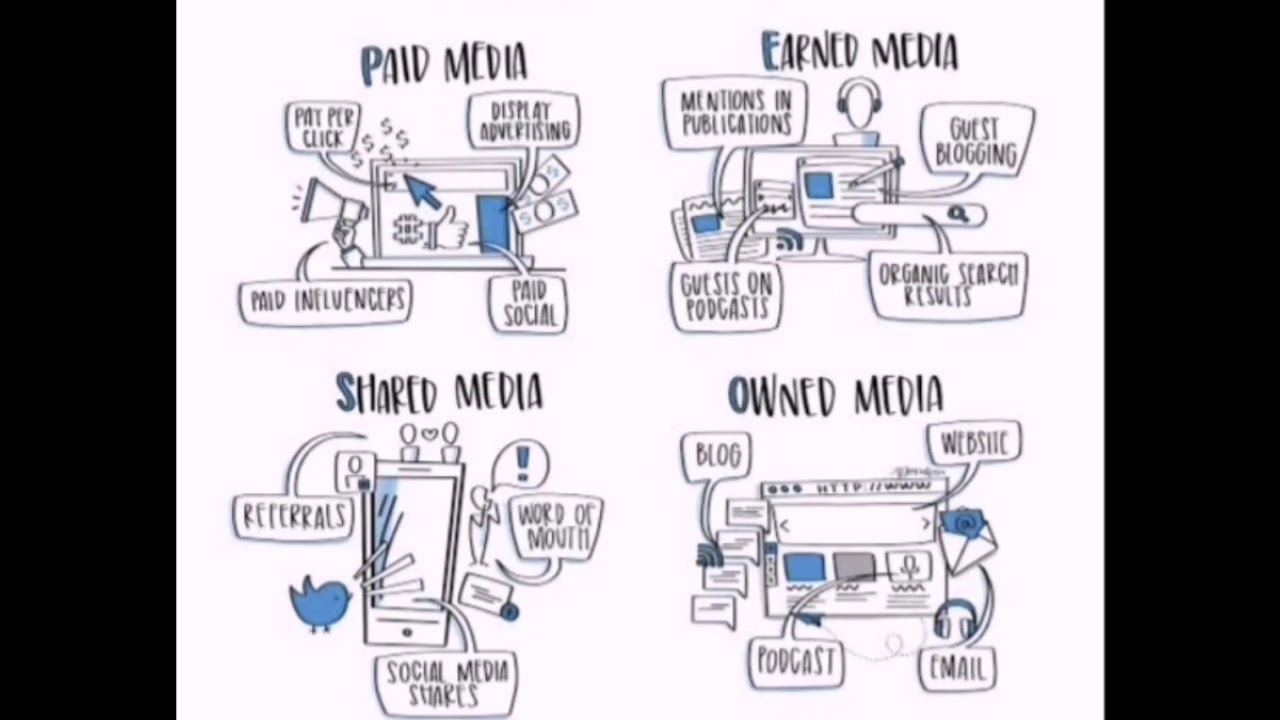 Understanding the PESO Model in Digital Marketing | Galaxy.ai