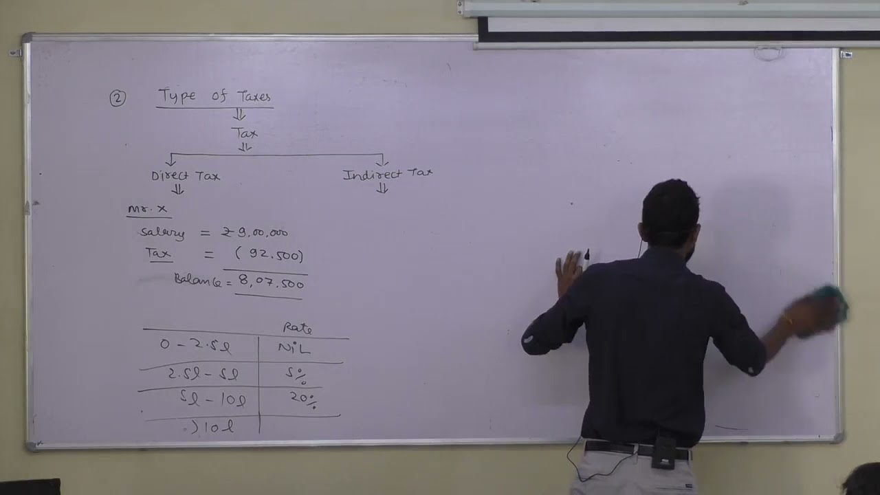 Basics of taxation | Meaning and concept of Indirect tax