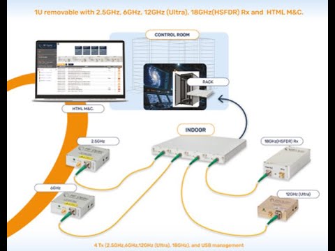 Demo IMS2025