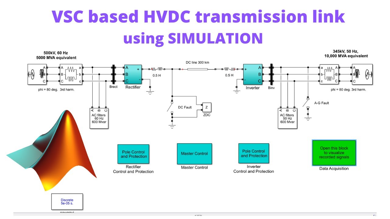 Understanding the MATLAB/SIMULINK Model of VSC Based HVDC Transmission Link | Galaxy.ai