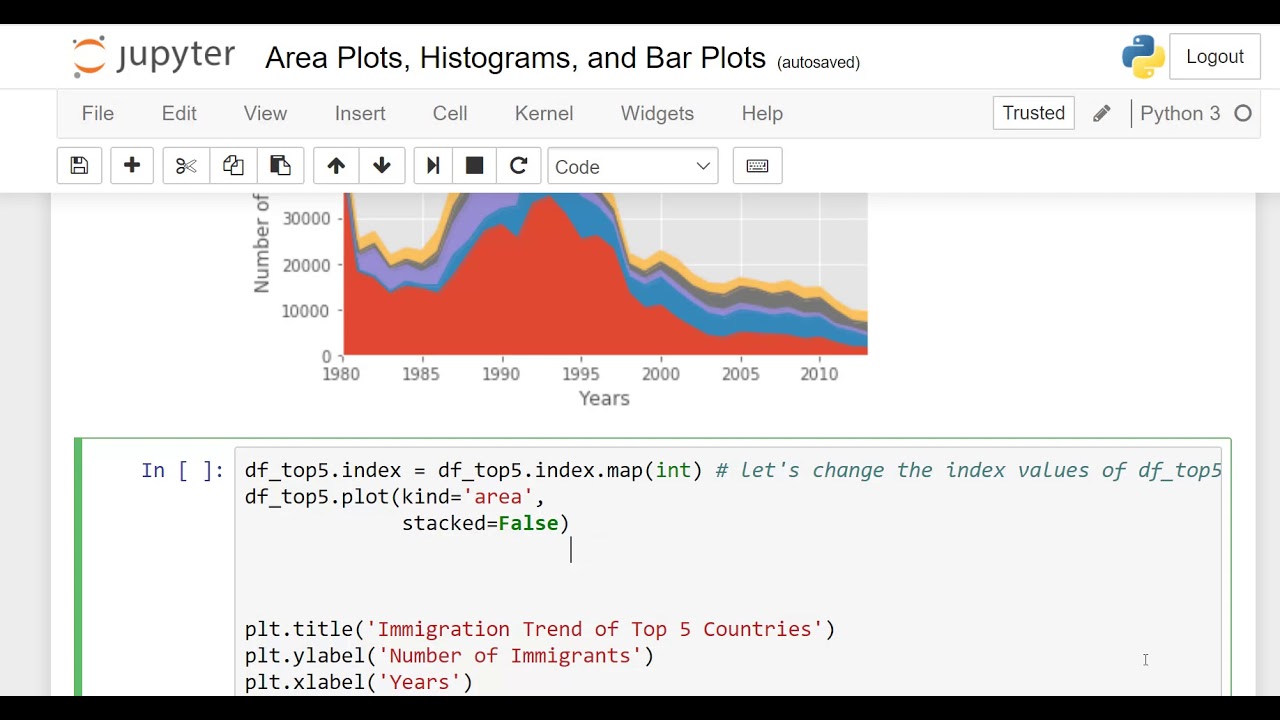 How to make Area// Stacked /Unstacked plots using Matplotlib 3