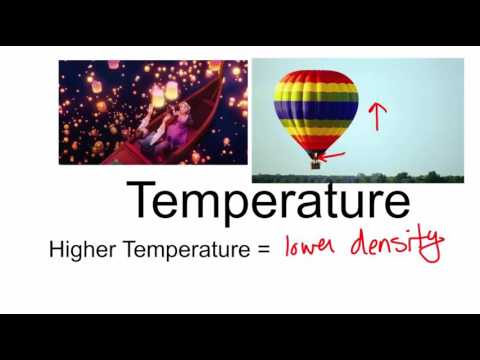 Convection Currents