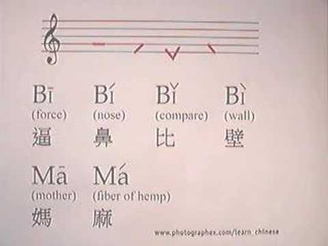 China and The Four Tones of Mandarin | 1traducator's Blog