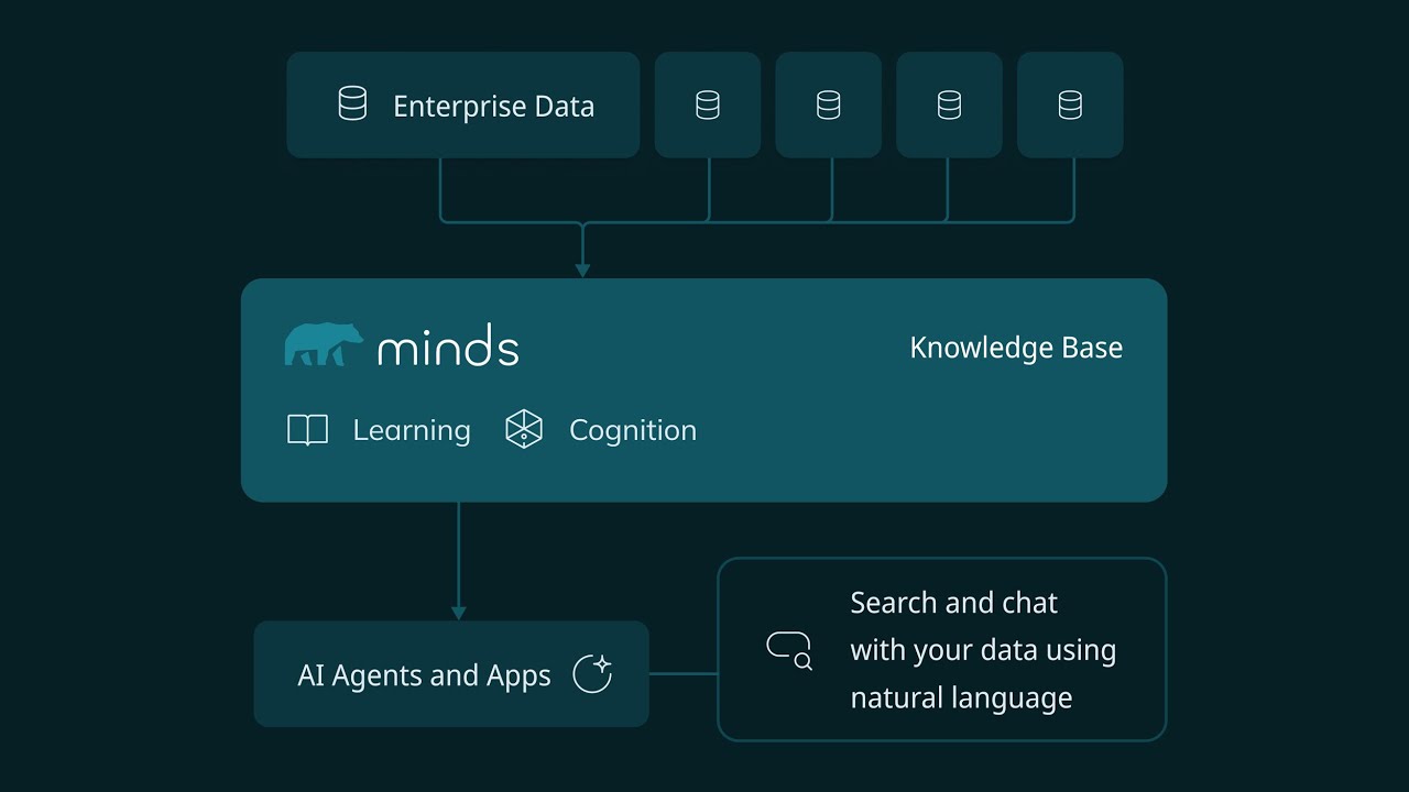 [WEBINAR] Fast‑Track Knowledge Bases: How to Build Semantic AI Search