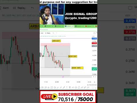 Order Block Entry | Live Crypto Trading #livetrading #btctradinglive #easylife