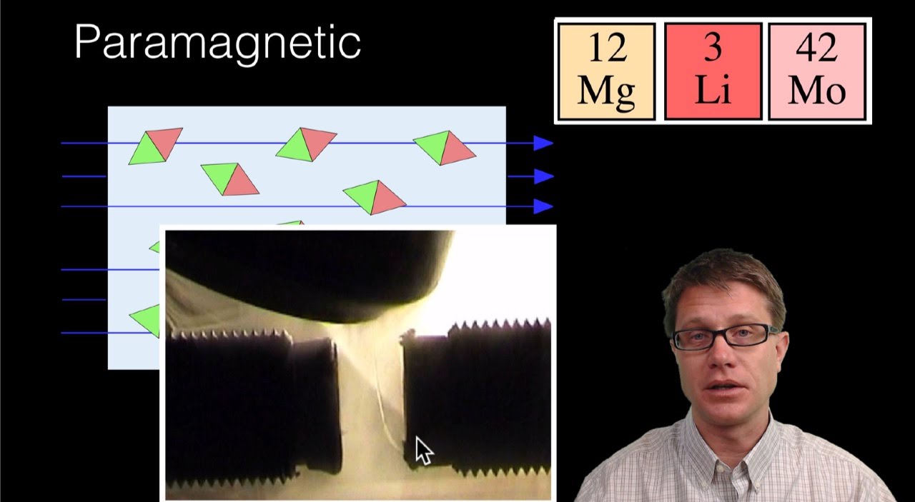 Magnetic Properties